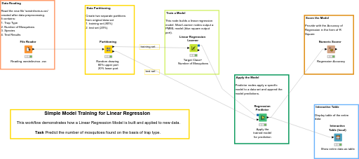 7. Linear Regression — NodePit